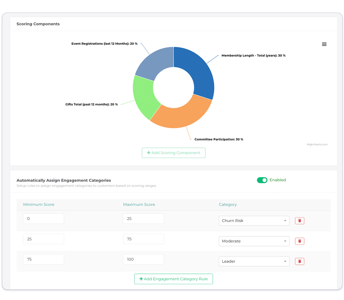Member Engagement Scoring Tool: A Powerful Way to Quantify Engagement