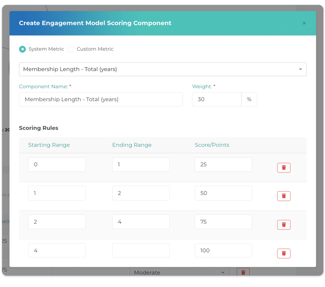 Member Engagement Scoring Tool: A Powerful Way to Quantify Engagement