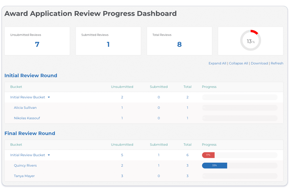 Submissions + Reviews: An Easier Way to Collect and Review Information