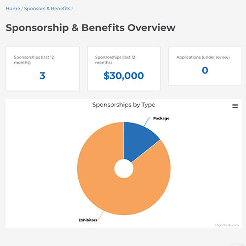 Sponsorship App | Rhythm Software